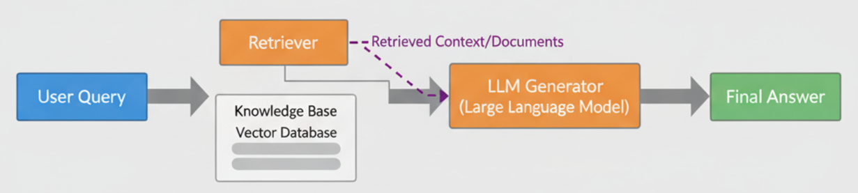Build a RAG Chat Assistant with LangChain and Pinecone [2026 Guide] - Owlbuddy